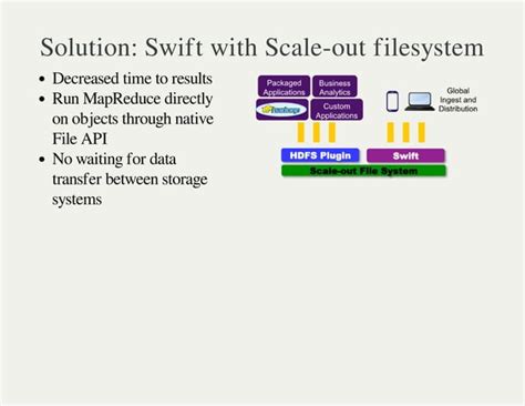 deploying swift on a scale out file system ppt