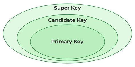 super key in dbms geeksforgeeks
