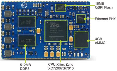 MYIR Introduced Cost Effective MYC C Z S CPU Module Electronics Lab