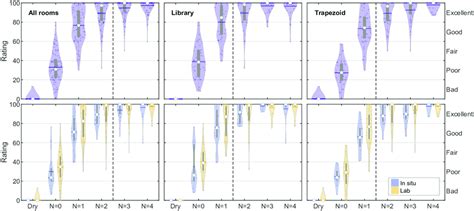 8 Results From Experiment 1 Represented By Violin Plots Hintze And R