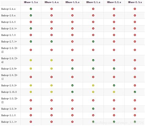 hadoop —— hbase安装配置 hadoop hbase安装配置 csdn博客