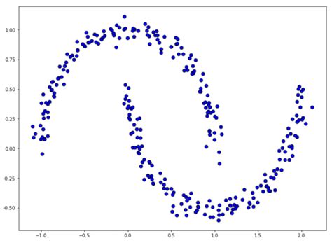 Machine Learning Algorithms Explained Clustering Stratascratch