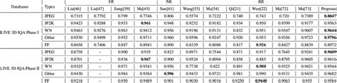 Performance Comparison Of The Other Eleven Metrics For Each Individual Download Scientific