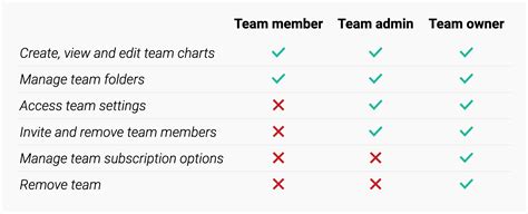 How To Disable Certain Visualization Types For Your Team Datawrapper Academy