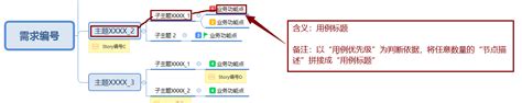 Xmind思维导图＜转＞测试用例如何将xmind改成测试用例 Csdn博客