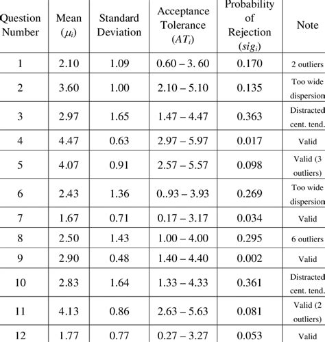 Acceptance Tolerance Calculation Download Scientific Diagram Acceptance Tolerance Calculation Download Scientific Diagram