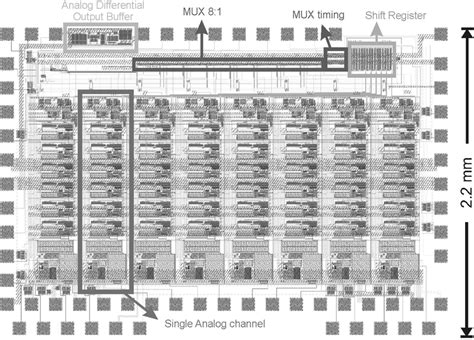 Layout Of The Circuit Download Scientific Diagram