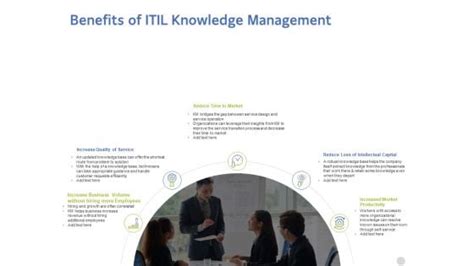 Benefits Itil Knowledge Management Powerpoint Templates Slides And Graphics