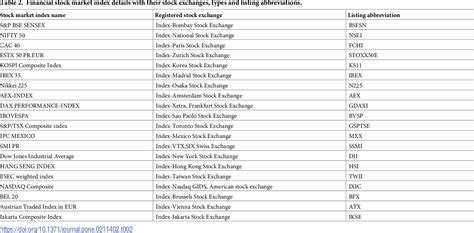 Table 2 From Financial Time Series Forecasting Using Twin Support