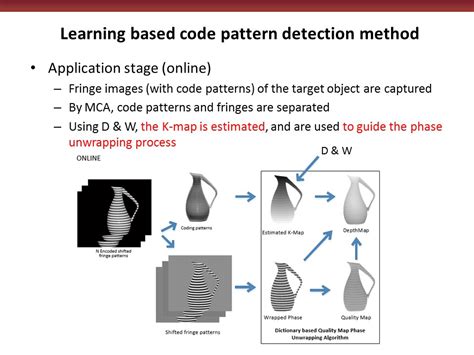 Robust Fringe Projection Profilometry Via Sparse Representation Ir Dr