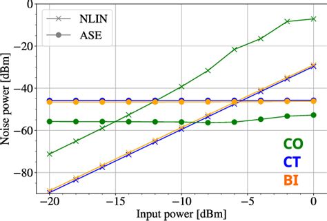 Figure 8 From Nonlinear Interference Noise In Raman Amplified Wdm Systems Semantic Scholar