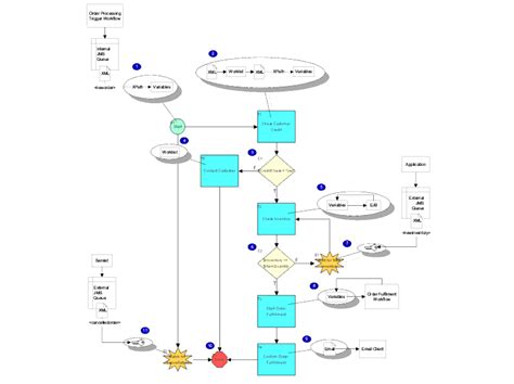 Defining Workflow Nodes