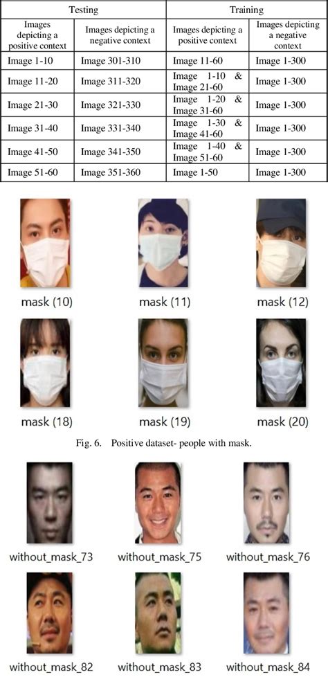 Figure 1 From Precision Face Mask Detection In Crowded Environment