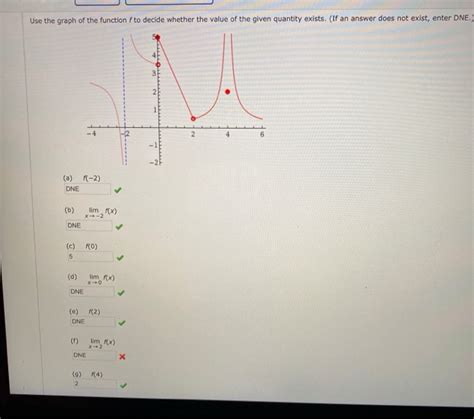 Solved Use The Graph Of The Function Fto Decide Whether The