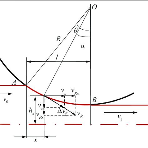 The Thick Plate In The Rolling Deformation Zone Download