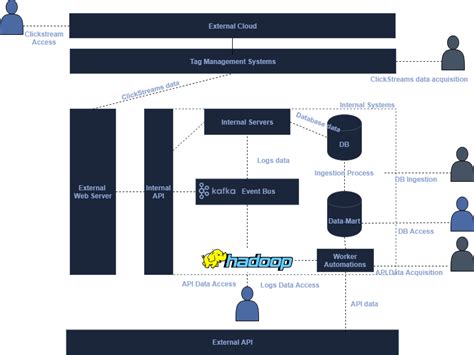 4 Pillars Of Analytics · Andrew Goss · Data Eng And Analytics Leader