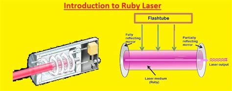 Introduction To Ruby Laser Working Features And Applications The Engineering Knowledge
