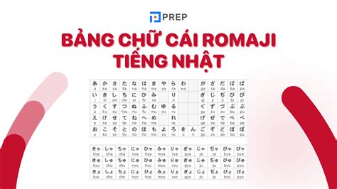 Romaji Tiếng Nhật Bảng Hệ Thống Ký âm Bằng Chữ Latinh