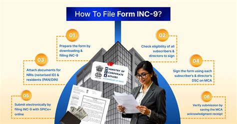 Form Inc 9 Explained Declaration Format And Filing Guide