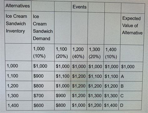 Expected Value Formula R Wgu