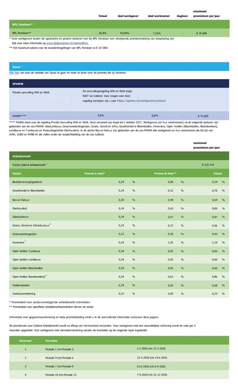Premieoverzicht 2026 Colland