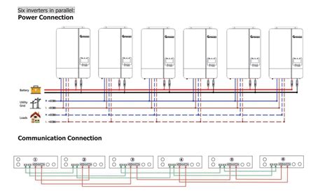 The Principle Of Parallel Mode Working On Off Grid Inverter Amosplanet