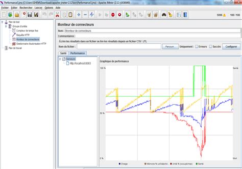 apache tomcat server performance when running the load test download