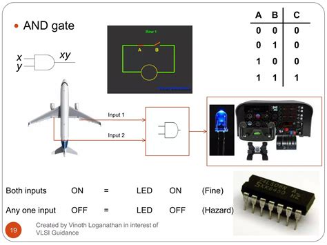 Vlsi Design Overview With Number System And Combinational Circuits