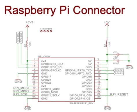 Unused Pins On Rpi 3b Grovepi Modular Robotics Forum