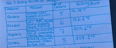 Solved Answer The Following Questions In Your Discussion