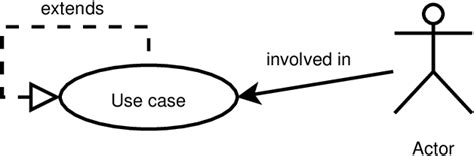 figure 1 1 from a visual model transformation environment for the