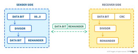 Crc32 Algorithm Explained