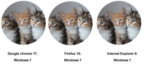 Html How To Anti Alias Clip Edges In Html Canvas Under Chrome Windows Stack Overflow