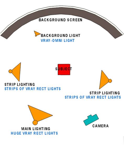 Lighting With Vray SketchUp Definitive Guide Tips And Tricks