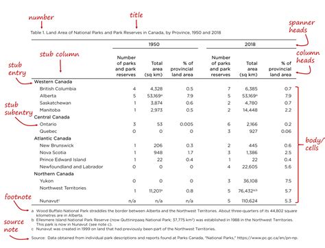 Creating Tables Aptitude Editorial Services