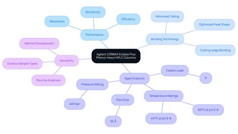 10 Phenyl Hexyl Column Options For Enhanced Hplc Performance