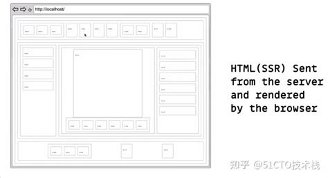 react和next js已死，真的要被取代了？ 知乎