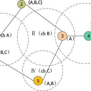 Diagram Of Graph Coloring Method Download Scientific Diagram