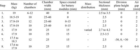 Overview Of The Parametric Analysis Download Scientific Diagram