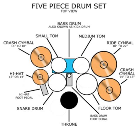 Drum Tom Size Chart Smmsa