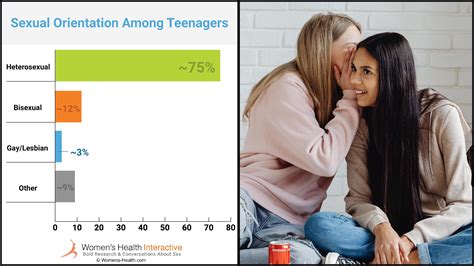 Sex In College Statistics Data