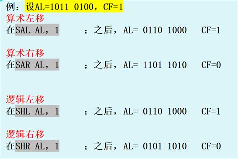 3汇编指令：【 逻辑运算 和 移位指令】从地址为3f8h的端口中读入一个字节数当该数的bit1bit3bit5位同时为1时可 Csdn博客