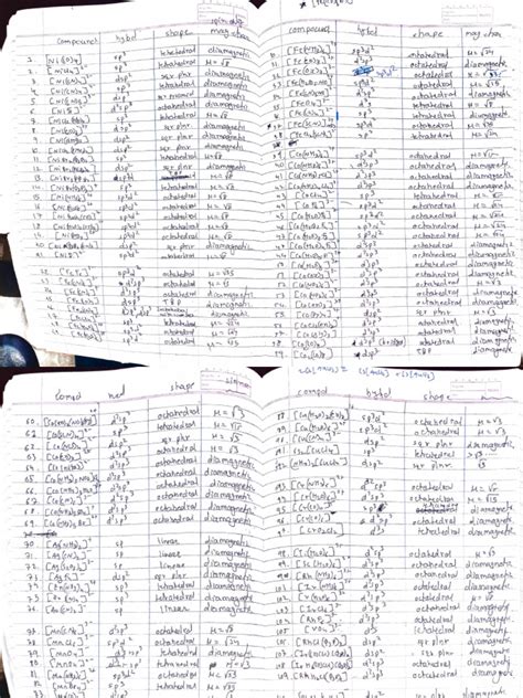 Coordination Table Compounds Pdf