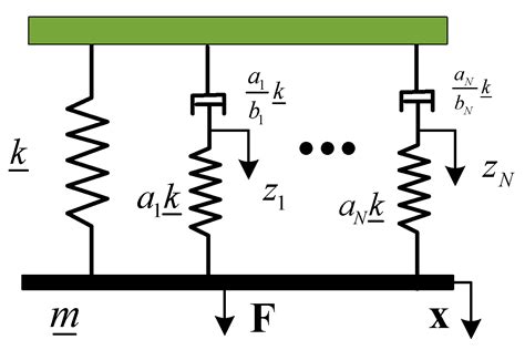 A Finite Element Model For The Vibration Analysis Of Sandwich Beam With Frequency Dependent