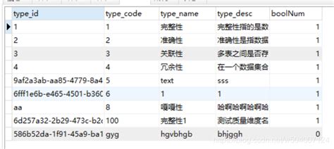 Mysql语句 字符字段，先数字后字母排序以及汉字排序。mysql字符串排序先按照数字排序然后按照字母排序 Csdn博客