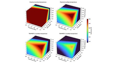 On Linkedin How Habitable Are M Dwarf Exoplanets Astrobiology