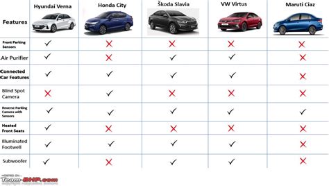 Midsize Sedan Comparison Exploring The Best Choices Today Team Bhp