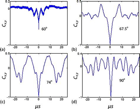 figure 8 from chaos synchronization in vertical cavity surface emitting