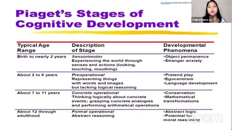 At What Stage Does Object Permanence Develop