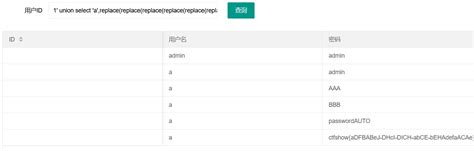 Ctfshow Web入门 Sql注入171 180 （每天更新） Csdn博客
